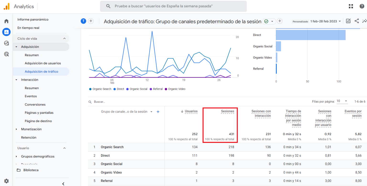 ¿Cómo ver el número total de visitas de nuestro sitio web en Google ...